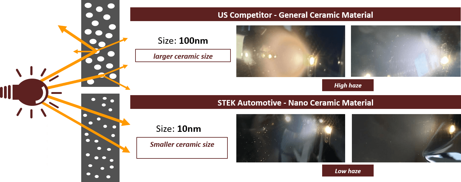 NEXseries Graphene Infused Ceramic Window Tint by STEK | STEK USA